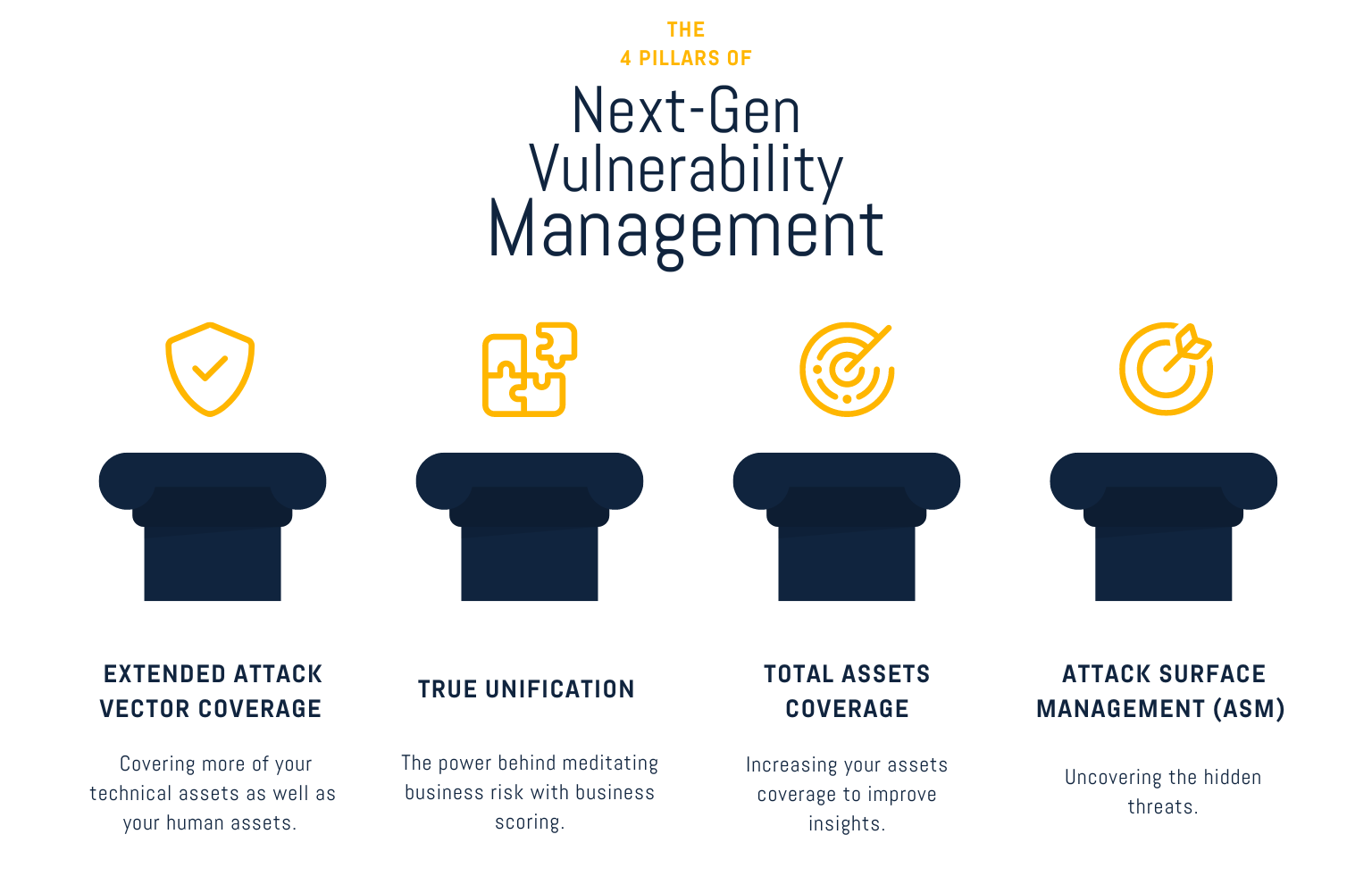 Modernizing Vulnerability Management for Full Attack Surface Coverage